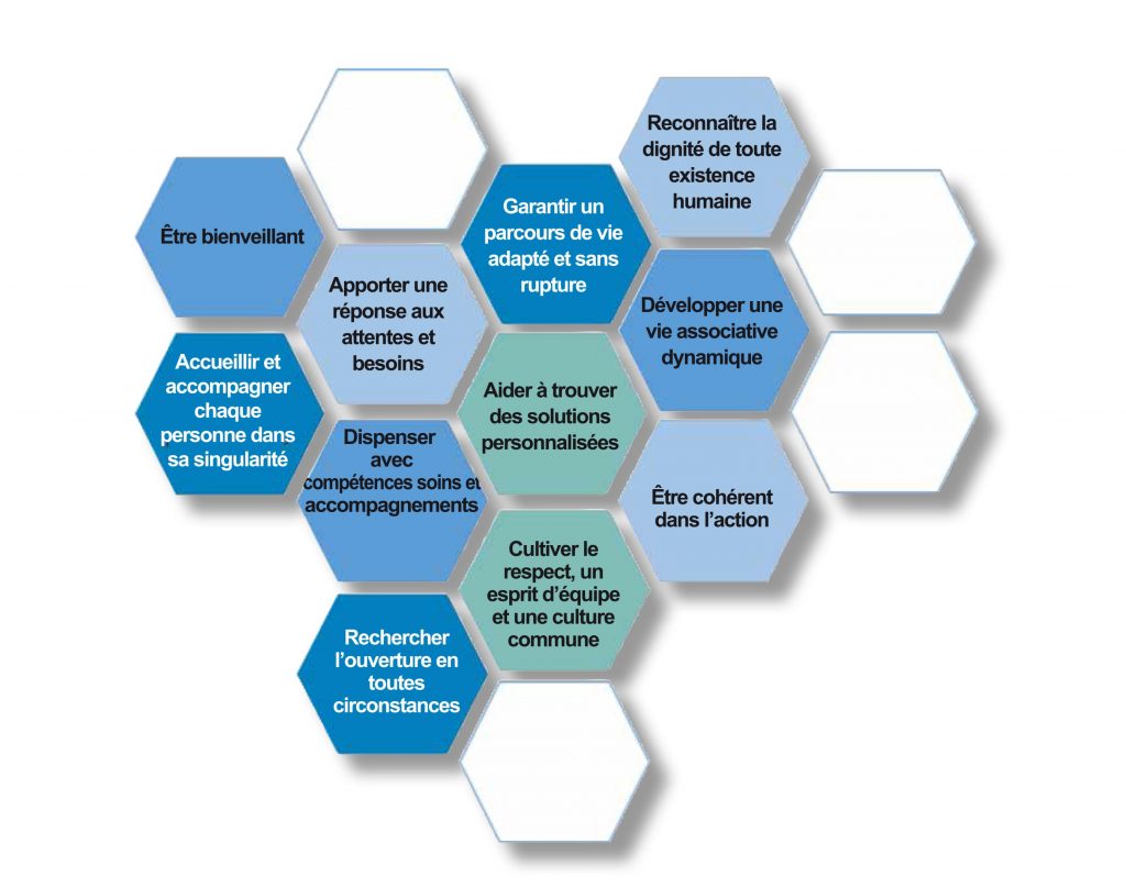 La Vie Associative - ADAPEI 01